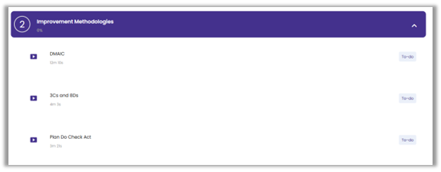 👉 How to See My eLearning Progress